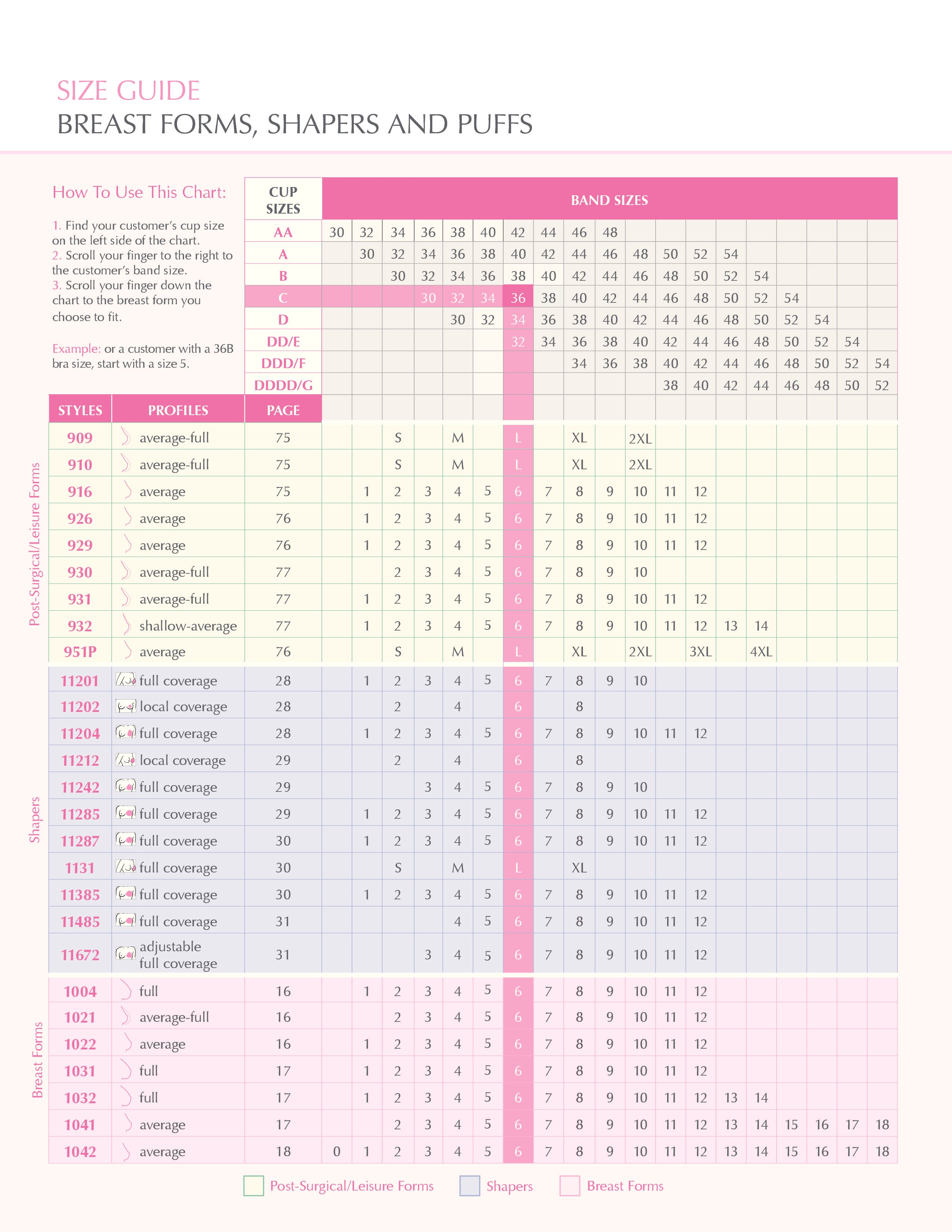 American Breast Care Classic Triangle Air Breast Form - CureDiva