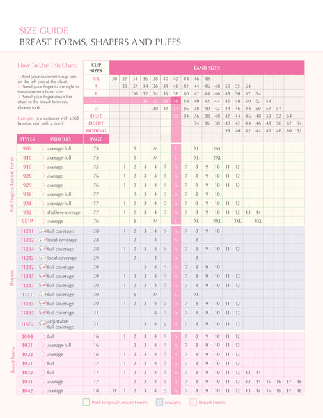 American Breast Care Massage Form Asymmetric Breast Form - CureDiva