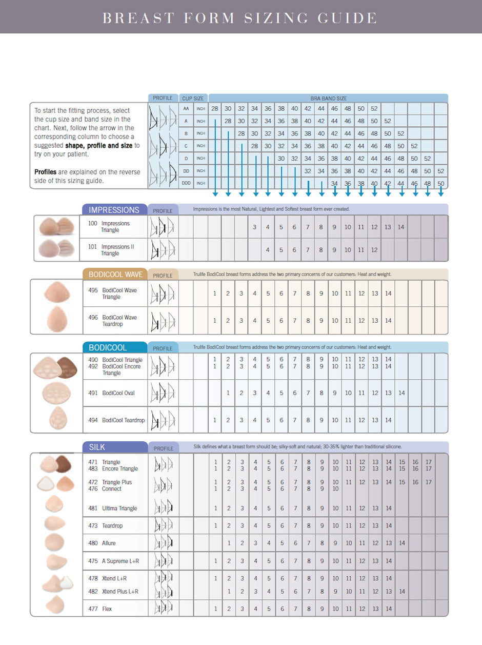 Trulife Silk Plus Triangle Breast Form - CureDiva
